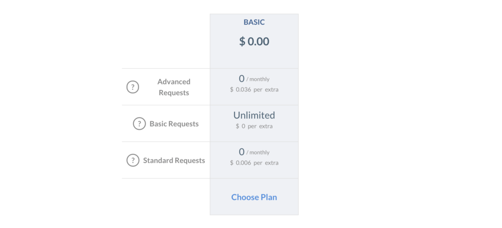 Nexmo Apis Sms Verify Api And Number Insight Api Rapidapi