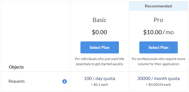 Api Tutorials List Of Rest Api Tutorials By Rapidapi