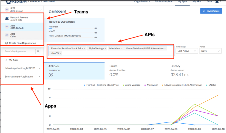 API Management vs. API Gateway (What's the Difference?) | RapidAPI API Management vs. API Gateway (What's the Difference?) | RapidAPI