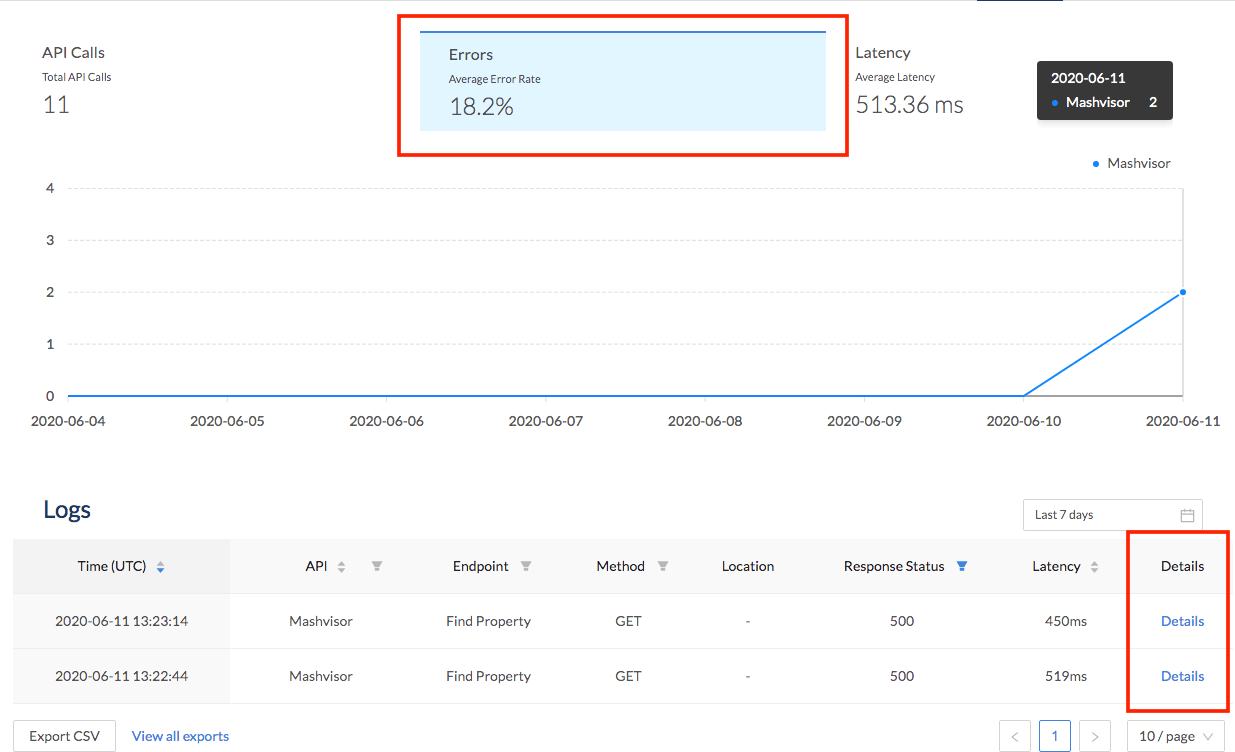 What Is Api Analytics How To Track And Monitor Api Usage Rapidapi