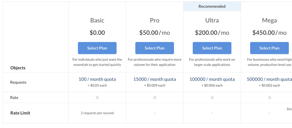 How To Use The Axesso Amazon Data Service Api With Python Php Ruby And Javascript Examples