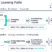 Simple Transportation API Documentation (amerepos) | RapidAPI