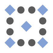 Random Identity Generator