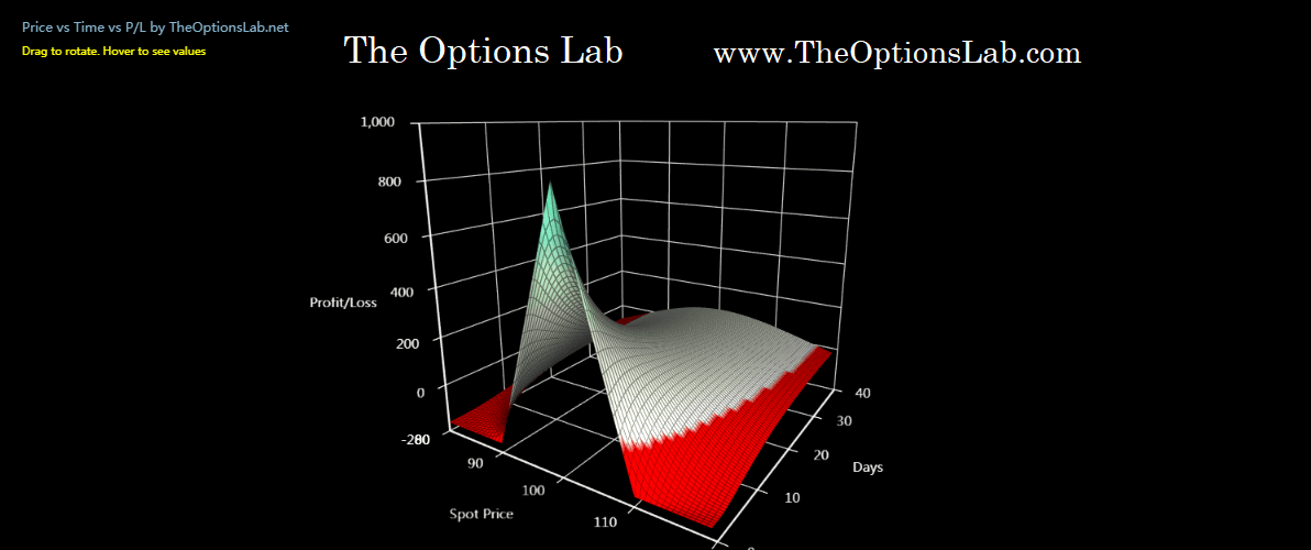 Stock And Options Trading Data Provider